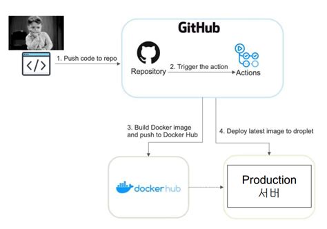 [프로그래머스 데브코스] 데이터 엔지니어링 11주차 화요일 Til
