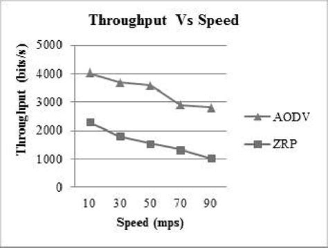 4 B Throughput With Patterned Antenna Download Scientific Diagram