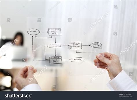 Categoría Inventory Management Flowchart De Fotos Imágenes E Ilustraciones Shutterstock