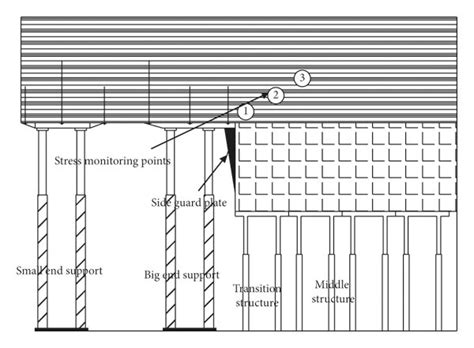 Distribution Of Measuring Points Download Scientific Diagram