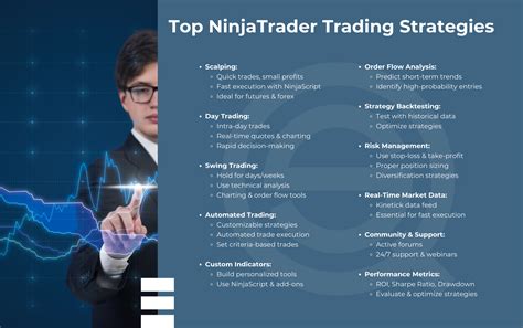 Top Ninjatrader Trading Strategies For Traders In 2025