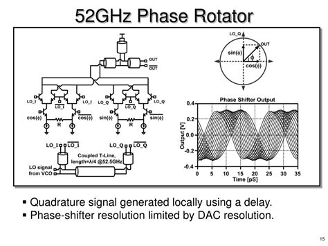 Ppt 77ghz Phased Array Transceiver In Silicon Powerpoint Presentation Id 3764121