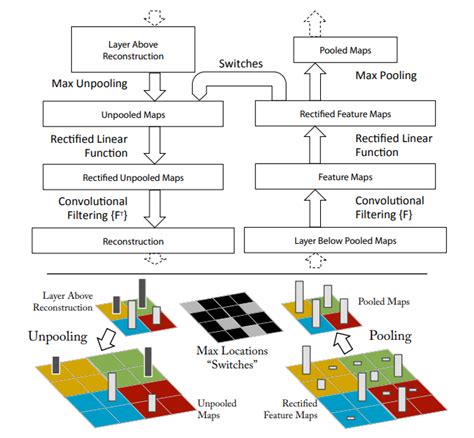 논문 리뷰 Explaining The Black Box Model A Survey Of Local Interpretation