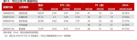Zigbee低功耗蓝牙多模无线连接芯片在智能家居中的应用 2024年09月 行业研究数据 小牛行研