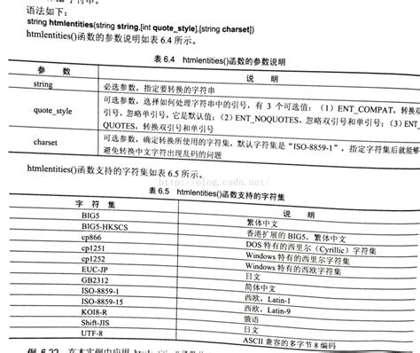 如何在php页面中原样输出html代码（是该找本php的数来看了） 范仁义 博客园