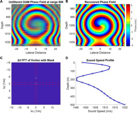 Frontiers Ray Tracing Model For Long Range Acoustic Vortex Wave Propagation Underwater