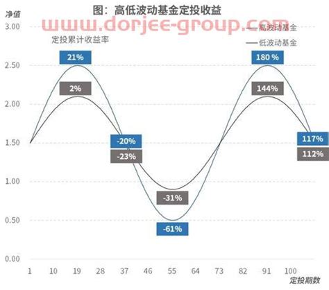 兴业银行基金定投排行（兴业证券基金定投） 股票 多杰财经网
