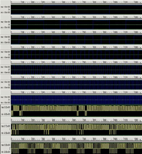 Simulated Waveforms For 8 3 Encoder Circuit Download Scientific Diagram Simulated Waveforms For 8 3 Encoder Circuit Download Scientific Diagram