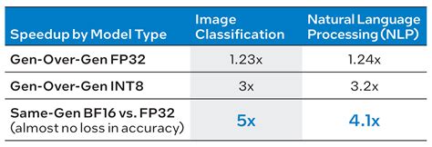 Vmware Vspherevsan 8 Using 4th Gen Intel® Xeon® Scalable Processors