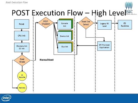 Unified Extensible Firmware Interface Uefi Framework Uefi Overview