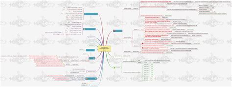 Cross Browser Compatibility Testing Basics Catherine Anderson Karena Xmind