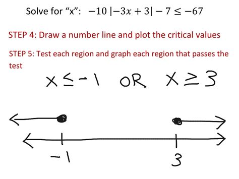Absolute Value Number Line