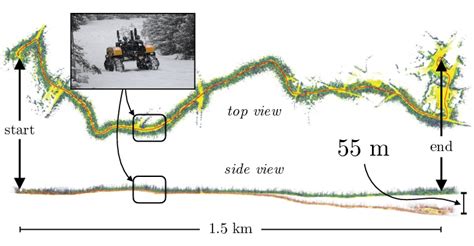 Example Of A Drifting Localization Based Solely On A Front End Relying Download Scientific