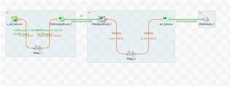 Solved Tfileinputexcel Pos Exceeds Record Length Qlik Community
