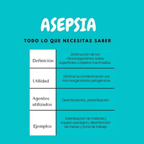 Asepsia Nursing Apuntes Udocz