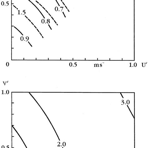pdf some observations of wave current interaction