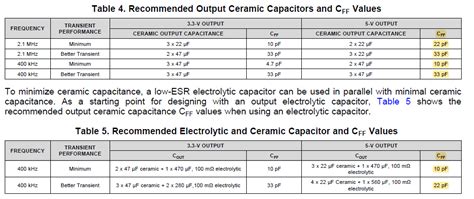 Webench® Toolslm61460 Cff Value Is Different From Datasheet Power Management Forum Power