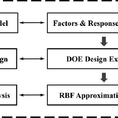 Schematic Diagram Of The Optimization Design Process Download Scientific Diagram
