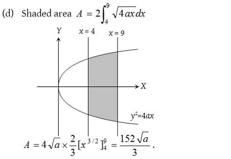 Area Under A Curve CBSE Library