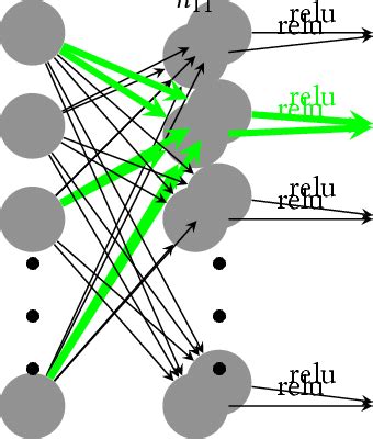 Nonlinear Network Model Download Scientific Diagram