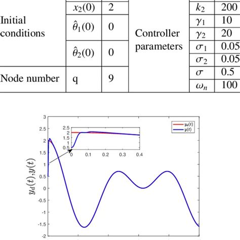 A Original System B New System Download Scientific Diagram