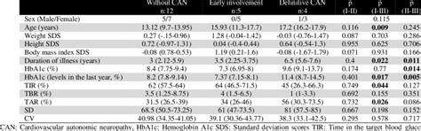 Distribution Of Demographic Clinical And Laboratory Characteristics