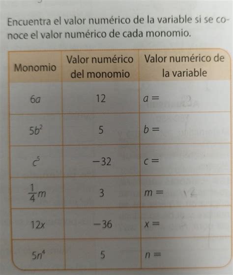 encuentra el valor numérico de la variable si se conoce el valor