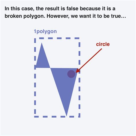 About Contain Judgment Between Polygons · Issue 48 · Prozidetect
