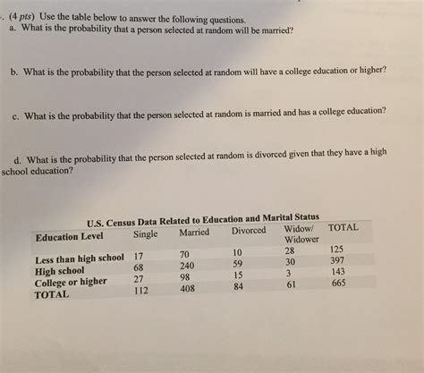 Solved 4 Pts Use The Table Below To Answer The Following