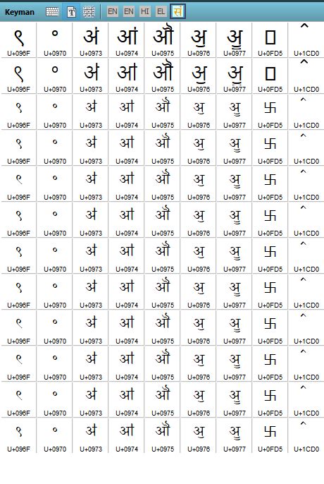 Keyman Keyboard Sanskrit Vedic Phonetic 122 Boxes · Issue 1909