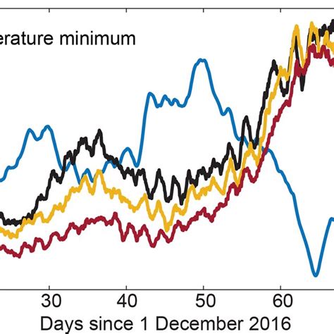 The January 2017 Zonal Mean Tropical Tropopause Temperature For Era5
