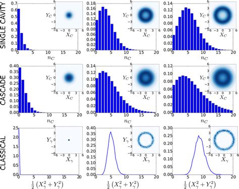 From Left To Right Phonon Number Distributions And Wigner Functions Download Scientific