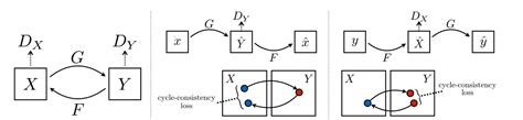 Voice Conversion Using Gans An Extensive Review Karan Taneja