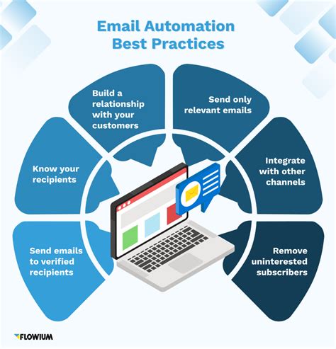 Email Automation The Ultimate Guide Flowium