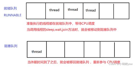 【java Ee 初阶】线程的常用方法 Csdn博客