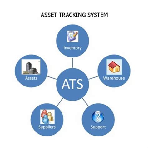 Onlinecloud Based Asset Tracking For Windows At Best Price In Ghaziabad
