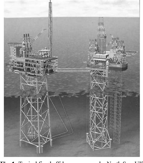 Figure 1 From Dynamic Response Of Fixed Offshore Structures Under Environmental Loads 1722