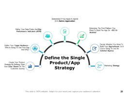 New Mobile App Development Powerpoint Presentation Slides