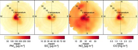 Polarplot Function Plotted Against Temperature To Create Heat Map For Download Scientific