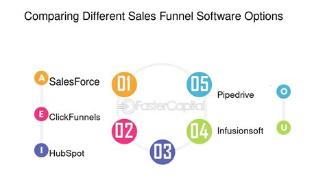 Sales Funnel Software 25 Best Sales Funnel Software The Complete List