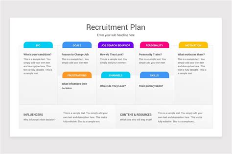 Recruitment Strategy Powerpoint Template Nulivo Market