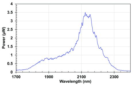 16 The Spurious Emission Observed During Pulsing Of The EDFL And TDFL
