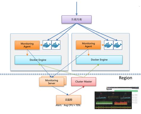 Docker Dockerinfo