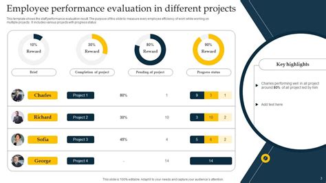 Project Performance Evaluation Powerpoint Ppt Template Bundles Ppt Slide