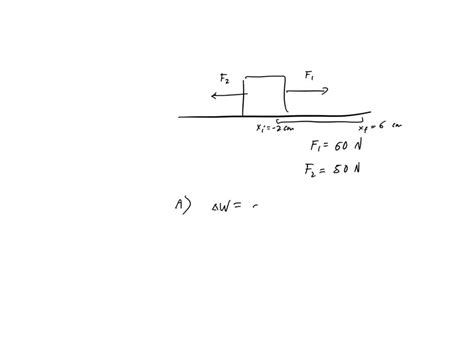 Solved Two Forces Of Magnitudes F1 100n And F2 200n Act In
