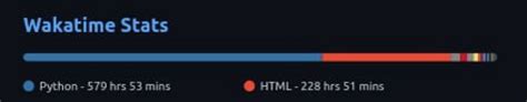 davronbek boltayev on linkedin devops react frontend css html