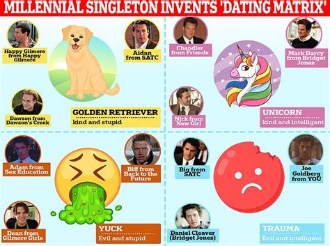 Have You Slipped Into The Dating Matrix Millennial Singleton Claims