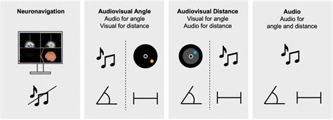 Four Conditions That Where Presented To All Participants In Randomized Download Scientific