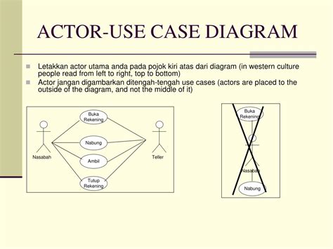 PPT USE CASE DIAGRAM PowerPoint Presentation Free Download ID 7009923