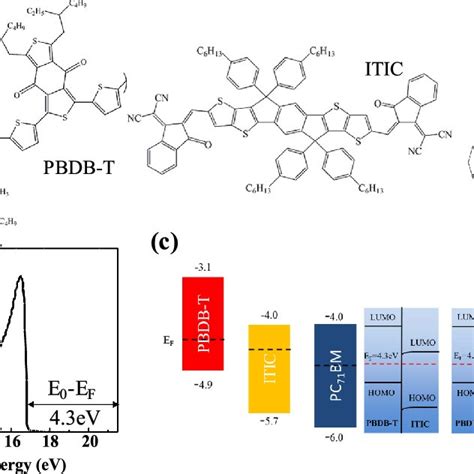 A Molecular Structures Of Pbdb T Itic And Pc 71 Bm B Ups